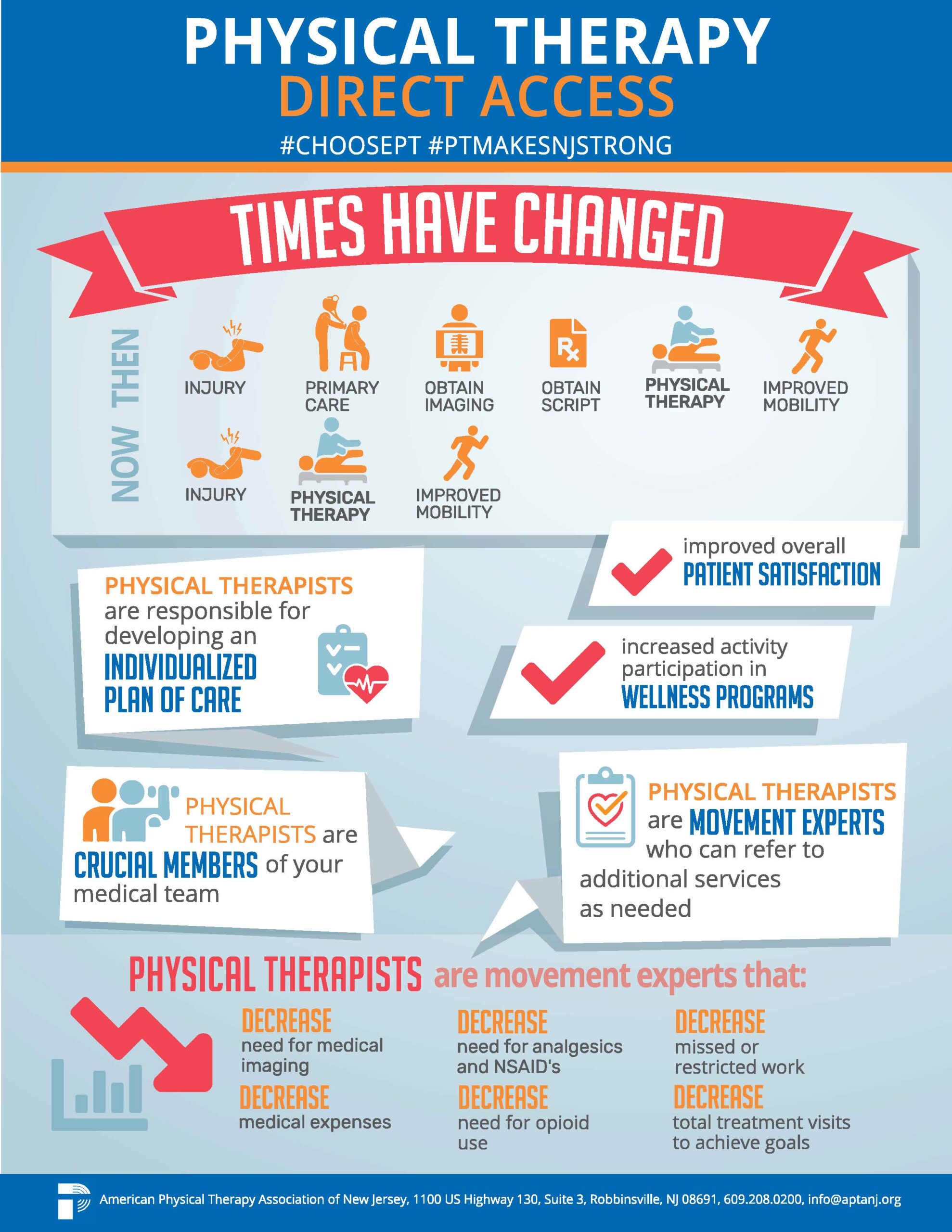 Direct Access: What does it Mean?? - Activate Physical Therapy